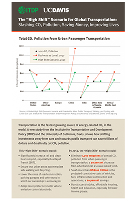 The High-shift scenario for urban transport